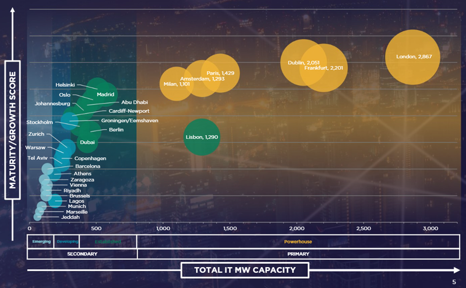 From the Edge to the Epicentre: Why Portugal Is Europe’s Next Digital ...